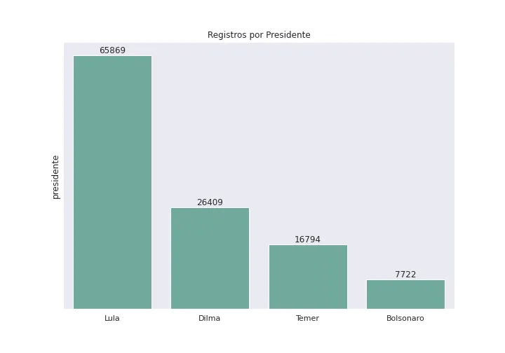 Acessando arquivos do SharePoint com Python | by Data Science & Beyond | Medium
