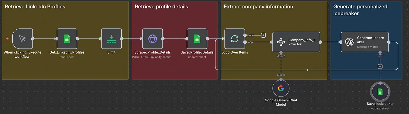 Build a Competitor Intelligence Automation System in Under an Hour (n8n ...