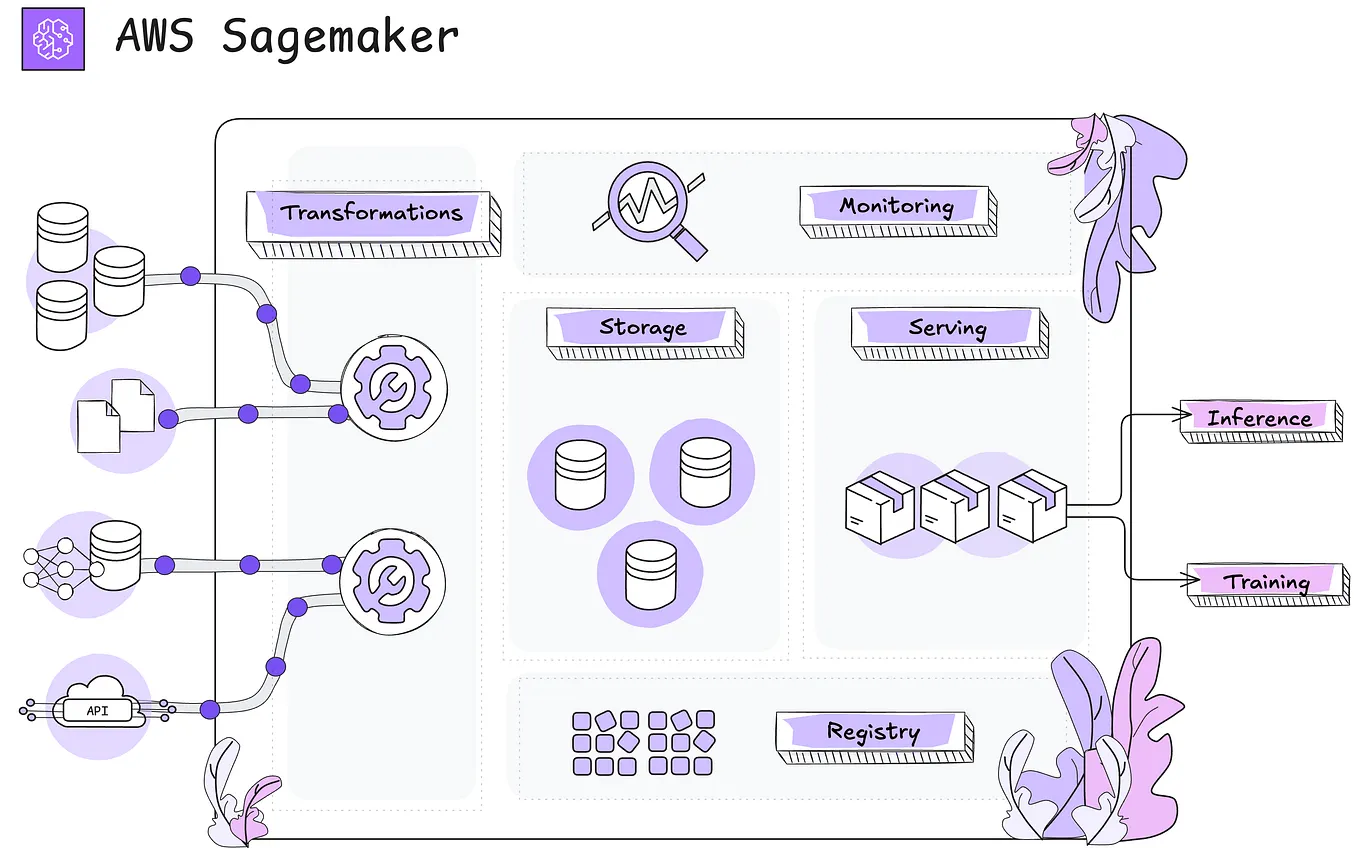 Using Aws Cloudshell To Invoke Foundation Models With Amazon Bedrock Via Aws Cli And Python 2832