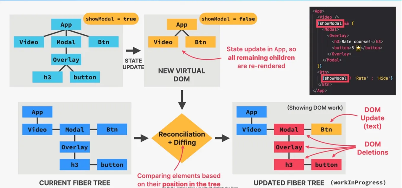Mastering Redux Toolkit: A Complete Guide to Async Thunks and State Management in React | by ...