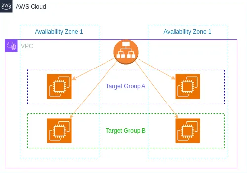 Efficiently Merging Large Files in S3 Using Multipart Upload | by Lucas Cicatelli Facchini | Medium