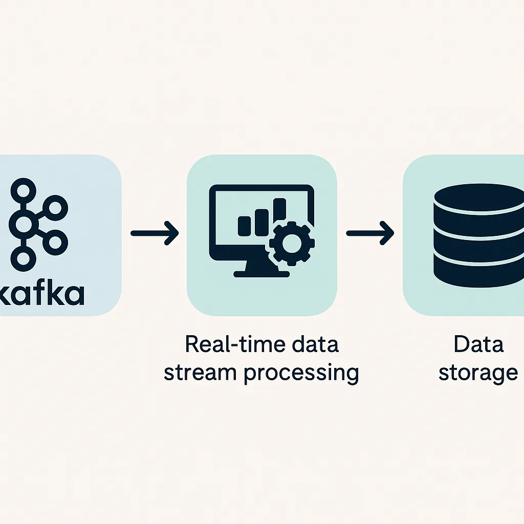 Understanding Kafka Consumer Offsets: A Key to Reliable Data Processing | by Se Hyeon Kim | Medium