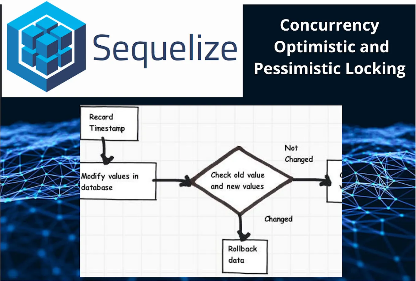 Preventing SQL Injection with Sequelize | by Daniel Alves | Medium