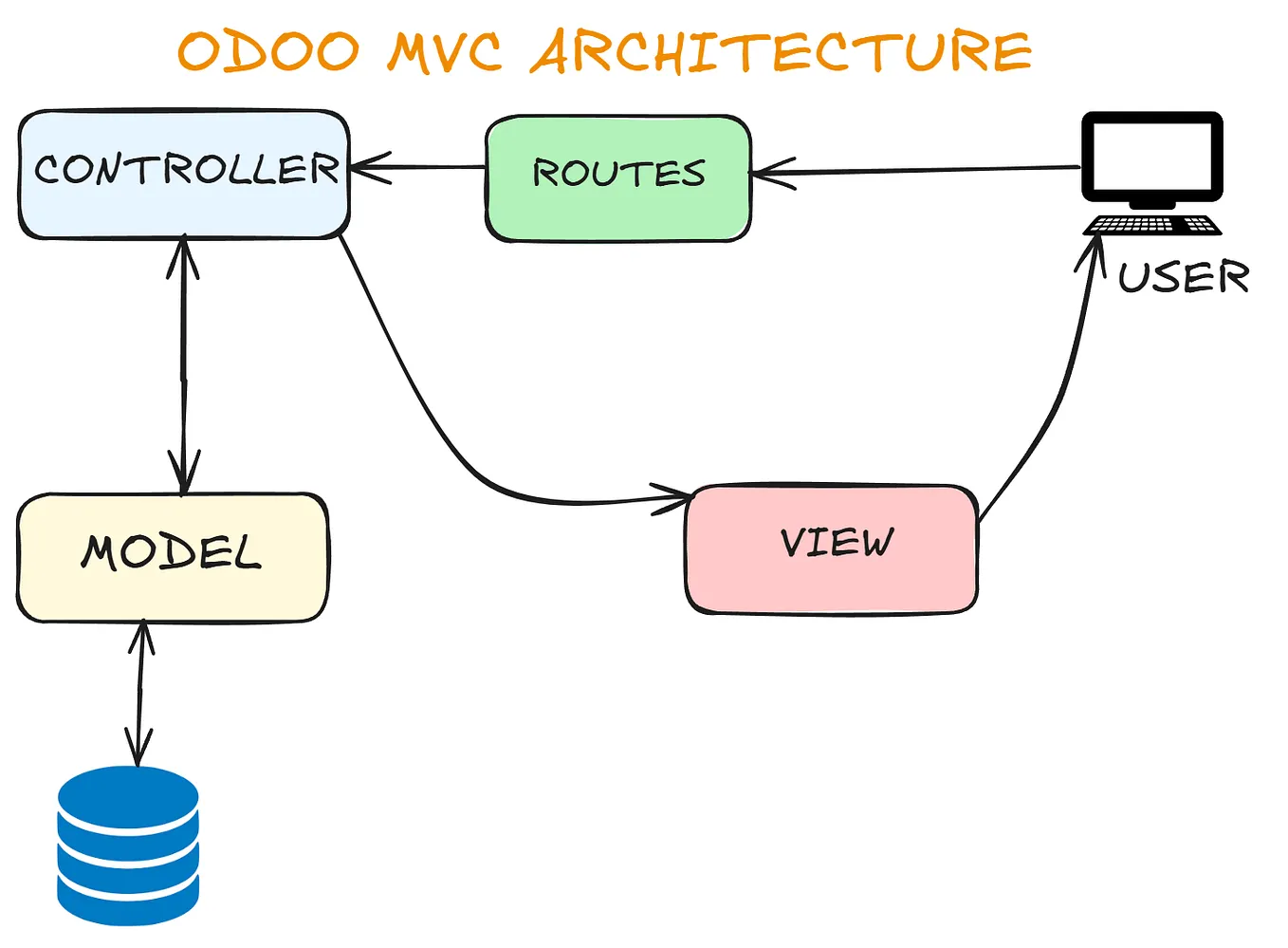 Service Bus in Microservices Architecture: A Deep Dive | by Aymen ...