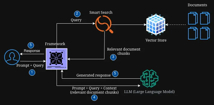 Graphrag Using Langchain And Oracle Graph On Oracle Database 23ai Part 1 By Rahul Tasker 3348