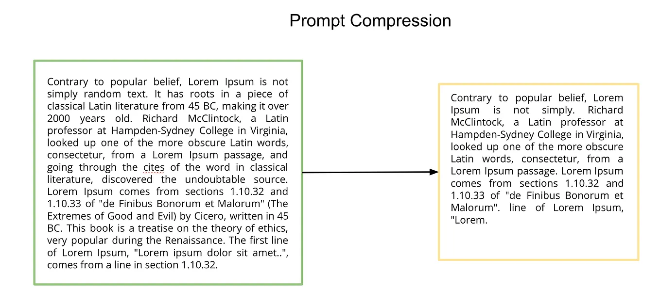 Belajar Machine Learning : Simple Linear Regression di Python | by ...
