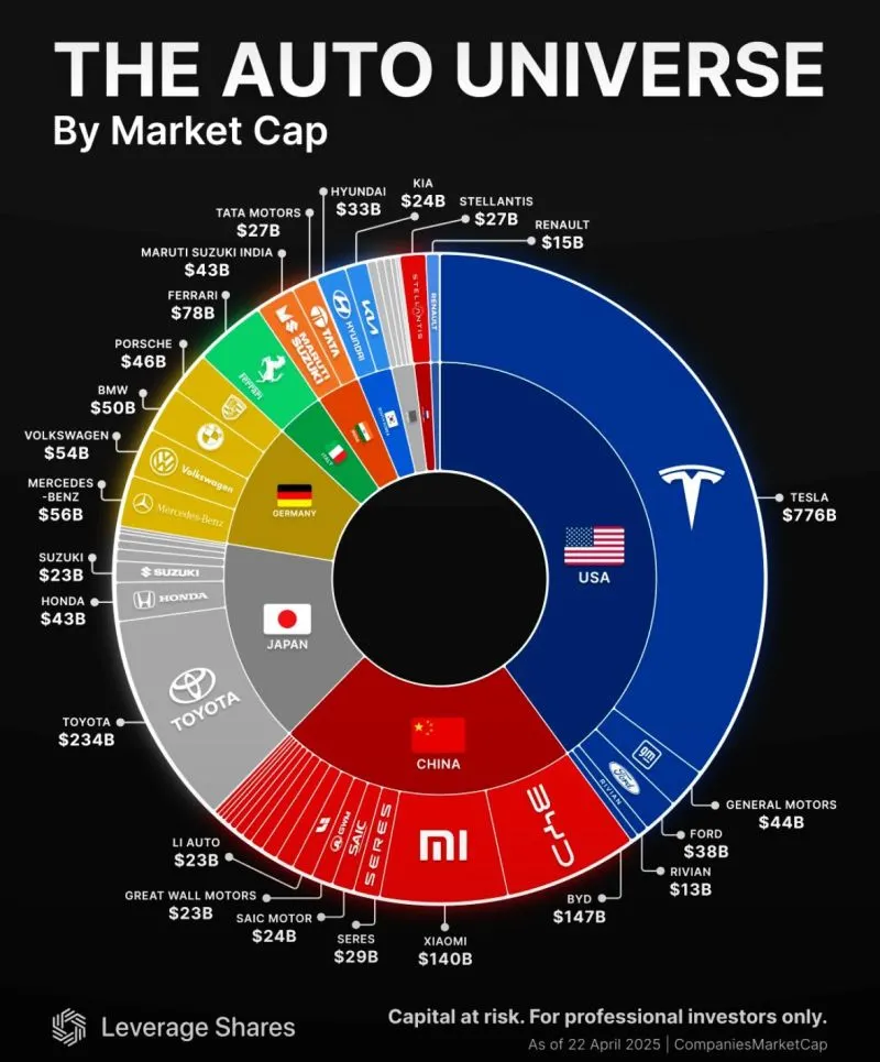 A Familiar Pattern: Institutions Sell, Retail Buys, What This Means for ...