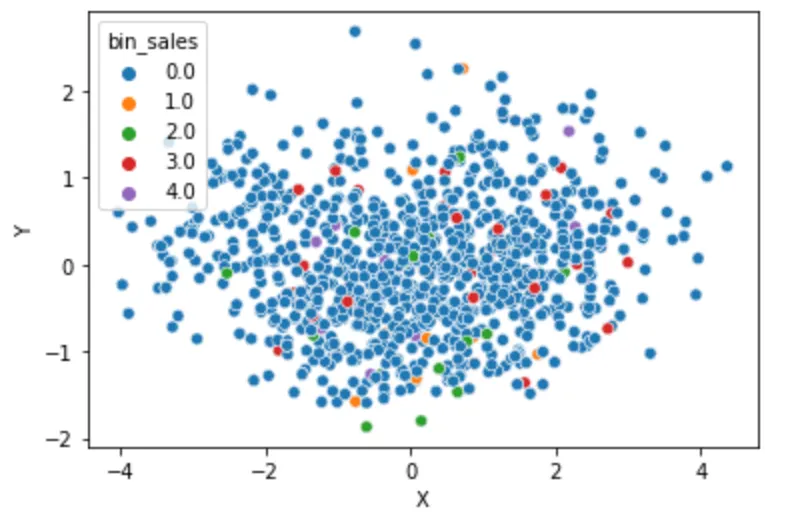 TFT: an Interpretable Transformer | by Rafael Guedes | Data Science ...