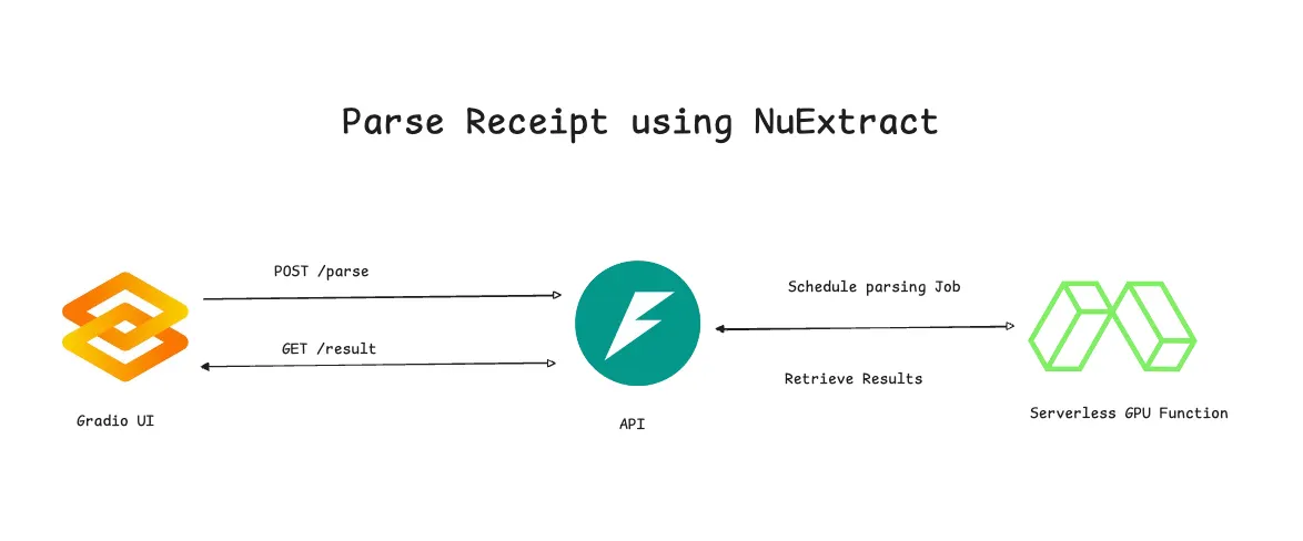Vosk with Python: Future of Audio Processing with OpenSource Tools | by ...