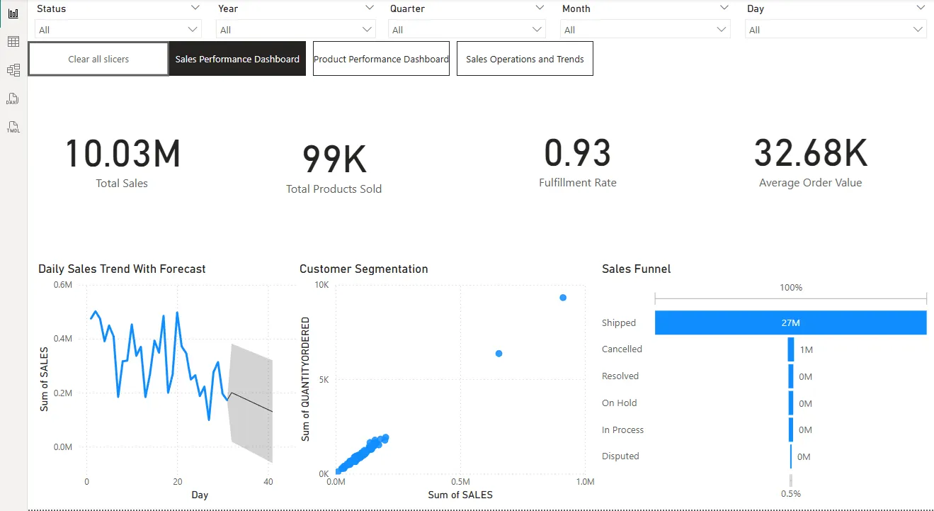 Power BI DAX Functions Explained: ALL vs ALLEXCEPT vs ALLSELECTED (with ...