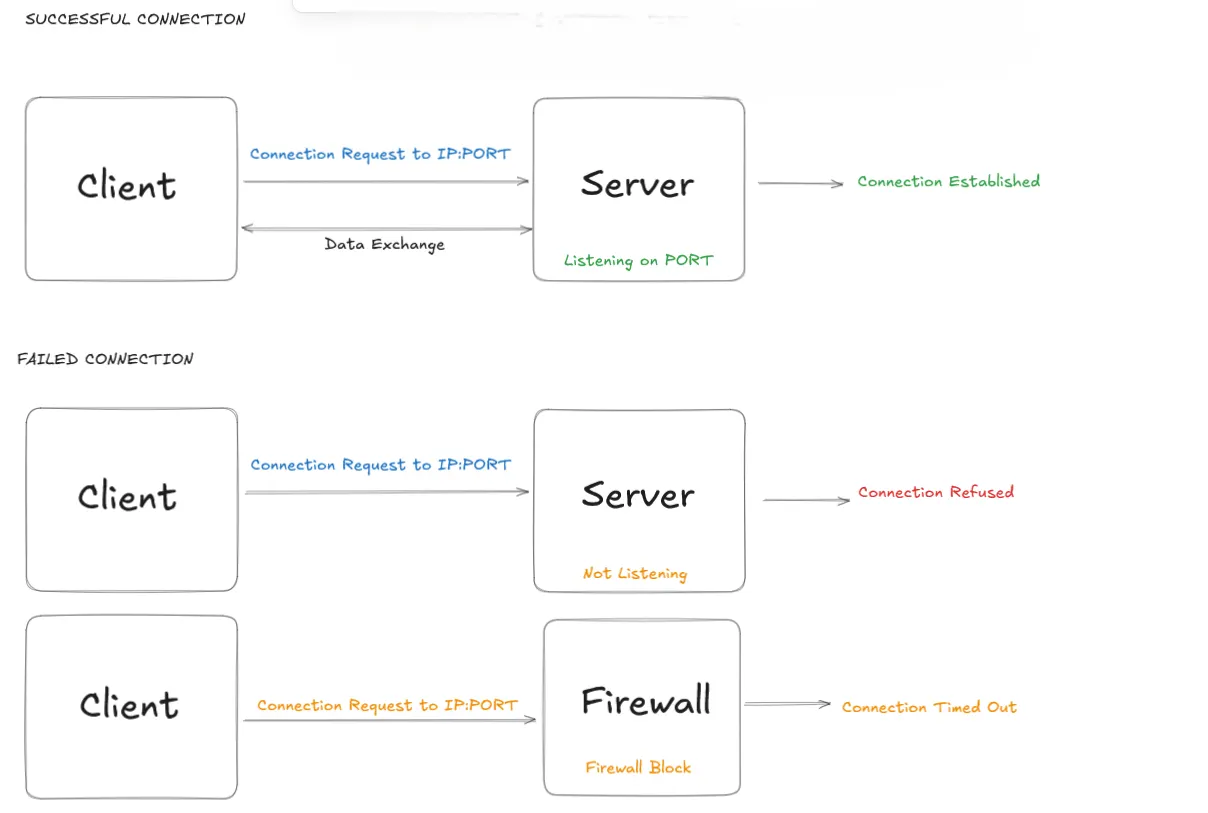 Understanding the Facade Design Pattern: Simplifying Complex Systems | by Dinidu Sachintha | Medium