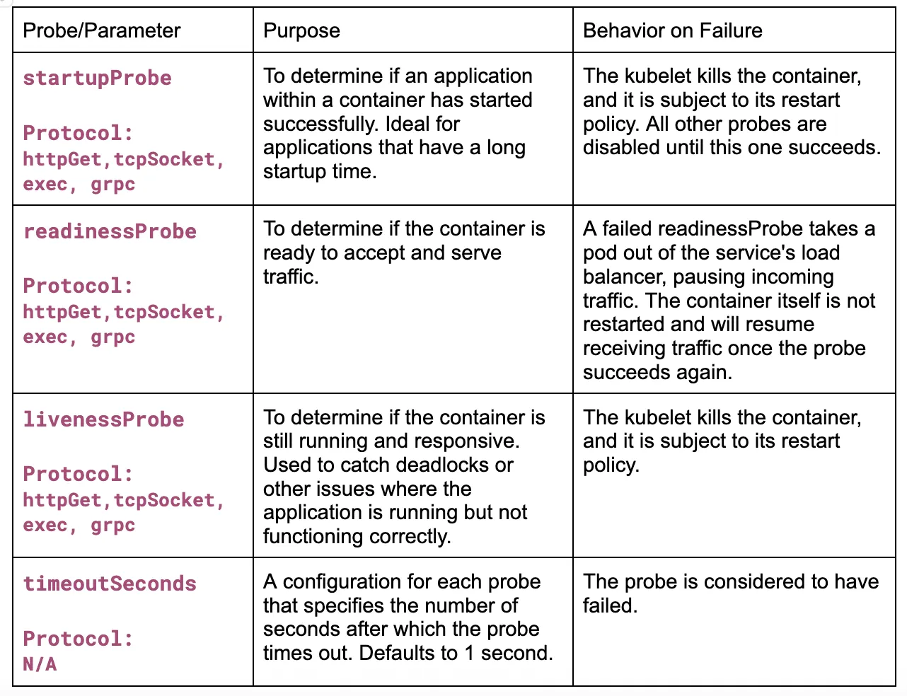 Deploying GitHub Action Runners on GKE with dind-rootless | by Will Sulzer | Google Cloud ...