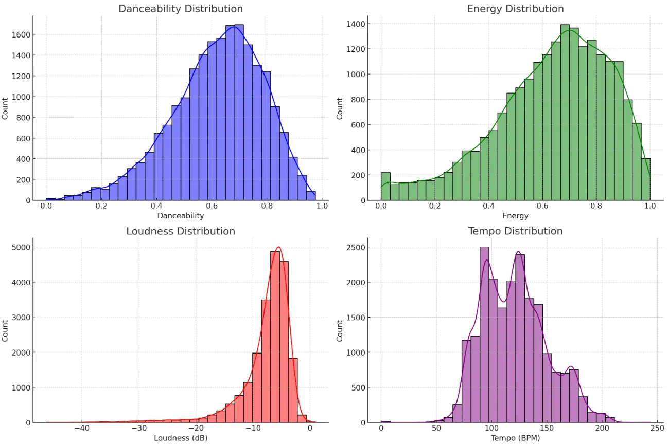 Debugging Tailwind CSS Not Working in Vite (2025) | by Faiz Ahamed Shaik | Medium