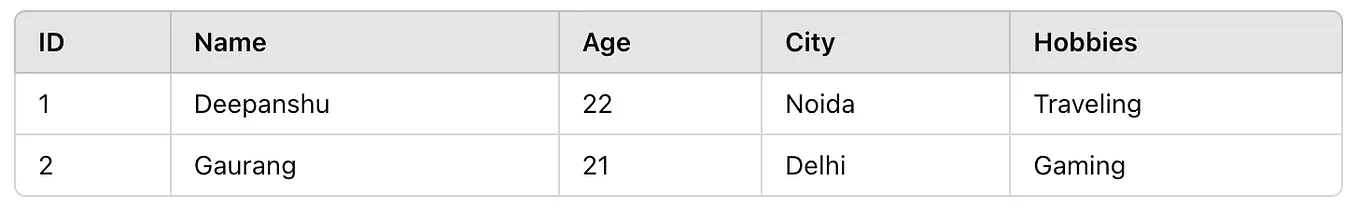 Why @SneakyThrows is Dangerous for Writing Clean and Maintainable Code | by Deepanshu Kumar | Medium