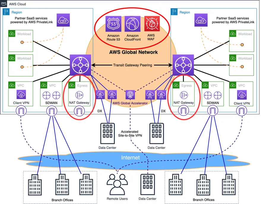 The Foundation Of AWS Services. Amazon Web Services (AWS) is a behemoth ...