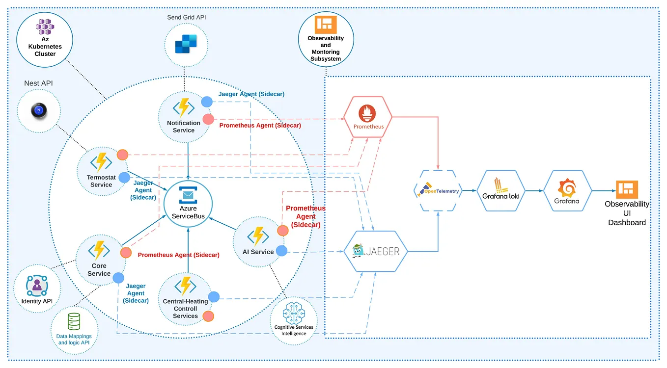 Implementing Security-AI-First CI/CD: A Hands-On Guide to DevSecOps ...