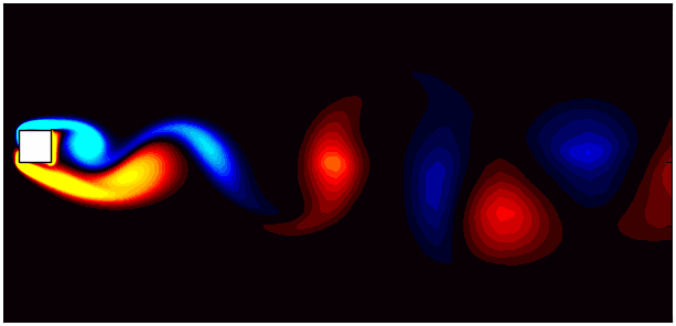 Simulating Pure Pitching and Heaving Motions in OpenFOAM | by Shubham Goswami | Level Up Coding