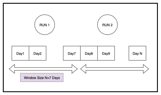 Learn How to Use DuckLake with DuckDB to Build Datalakes on S3 | by ...