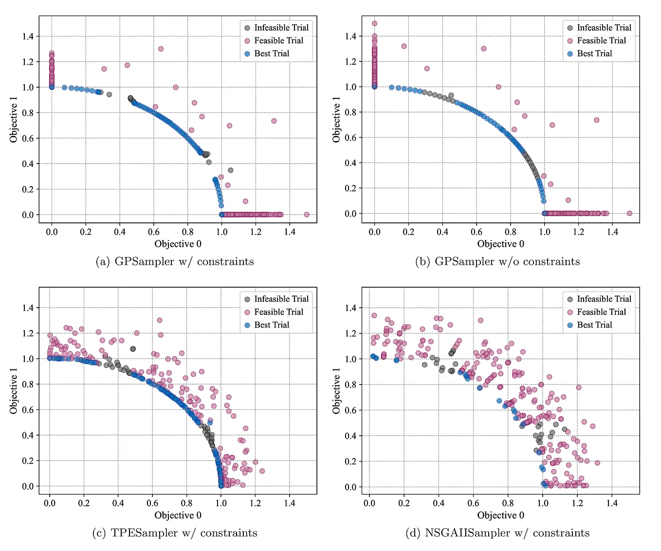Using Optuna to Optimize XGBoost Hyperparameters | by Crissman Loomis | Optuna | Medium