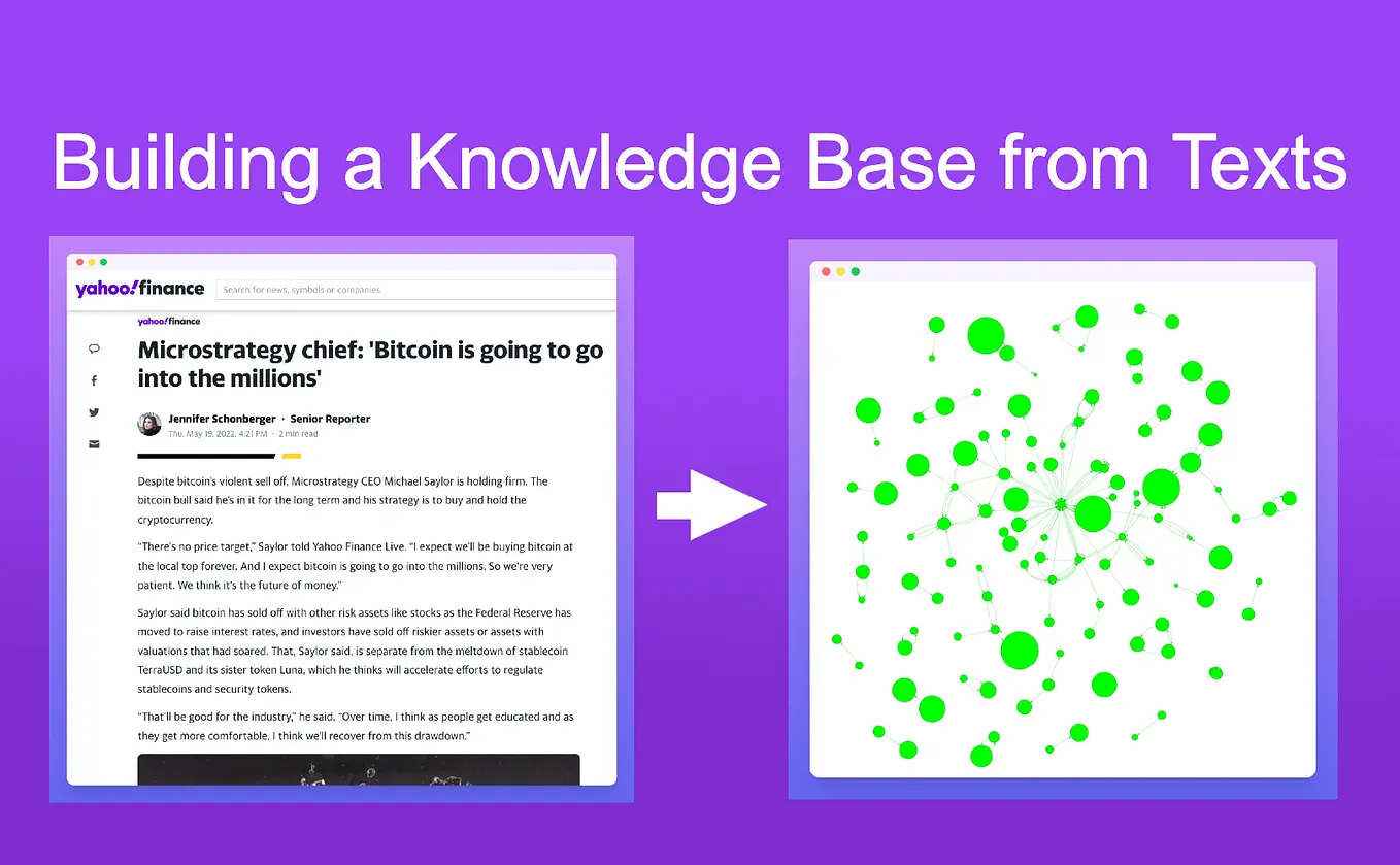 Visualize Dependency Parsing and Entities with displaCy | by Fabio ...