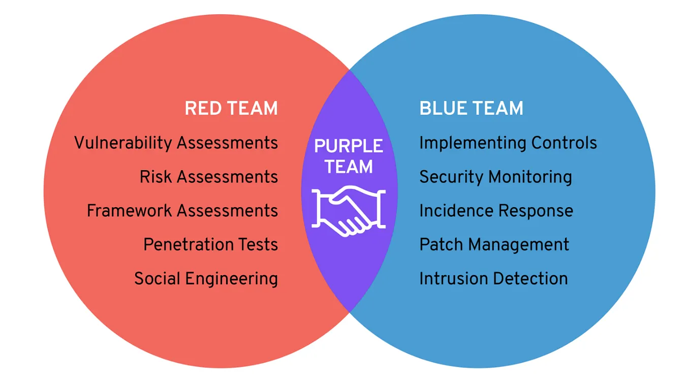 From Bottlenecks to Built‑In Security: Reading the Industry’s Shift ...