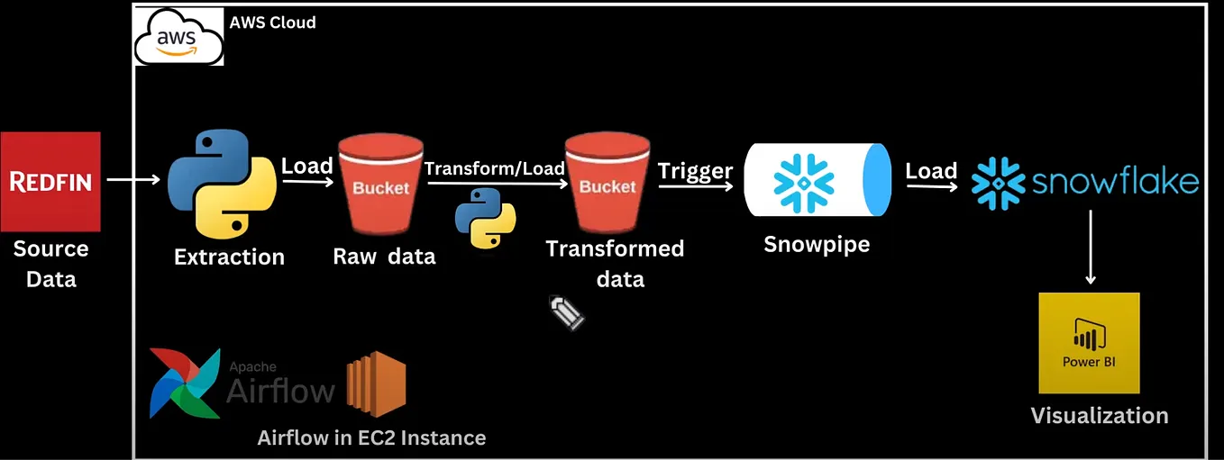 Mastering Git: Branching, Merging, and Rebasing Explained | by Chiranjit Banerjee | Medium