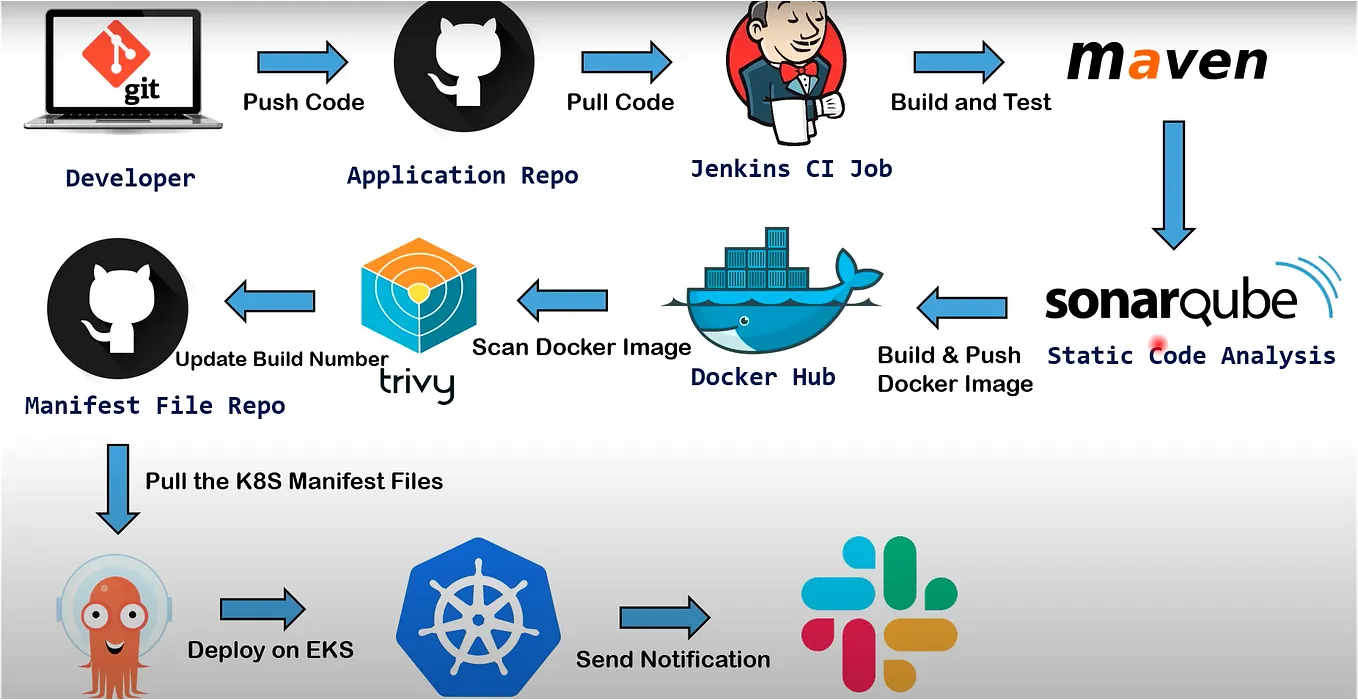 Jenkins: Master-Slave architecture | by Sagar Kulkarni | Medium
