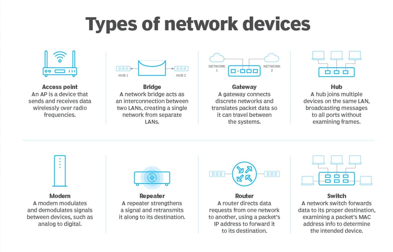Csv Injection Vulnerability Formula Injection By President Medium