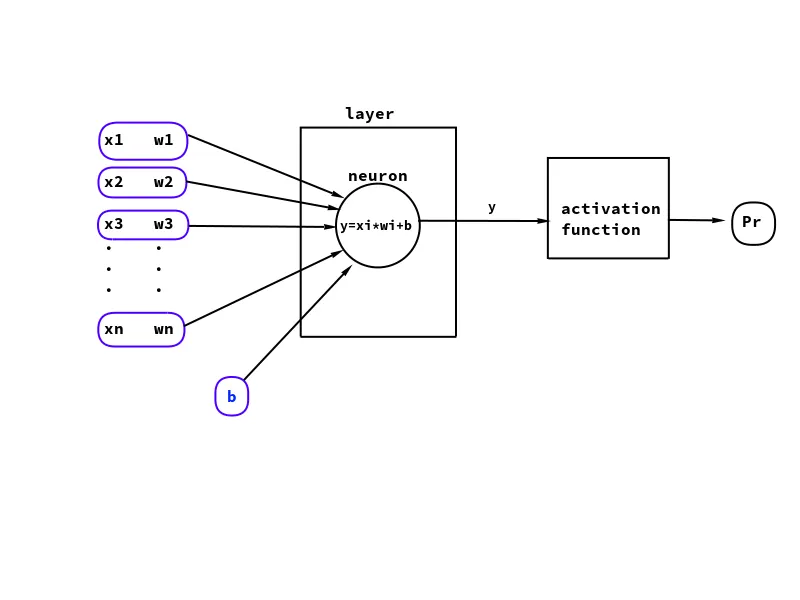 How to get started with Python project releases on Github and PyPI | by Ioannis Petrousov | Medium