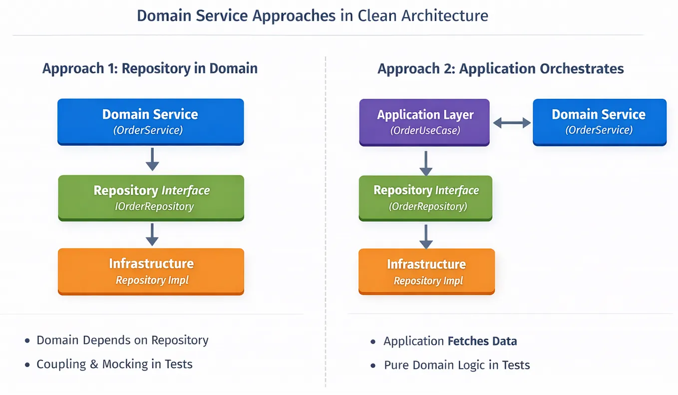 Understanding IDOR Vulnerability in ASP.NET Core (and How to Fix It ...