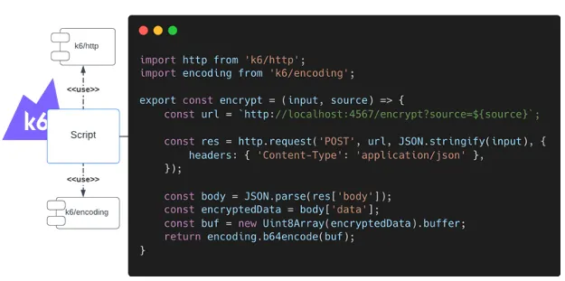 Craft your Python Project in 5 Minutes with Template Magic! | by Xavier ...