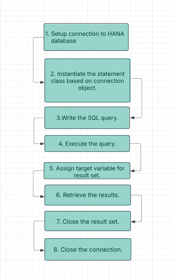 Mastering SAP ABAP Performance: A Guide to ST05, SAT, and ST12 Trace Tools | by Sowjanya Borusu ...