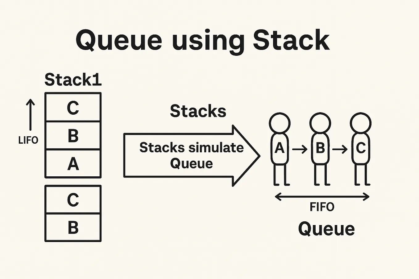 Understanding Semaphores: A Guide to the 3 Major Use Cases | by Miguel Amezola | Dev Genius