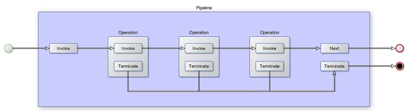 [Blockchain] Introduction to the Hyperledger ecosystem | by Guillaume ...