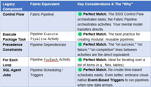 How to solve FineTuning Related Common Errors : Training failed: ‘DynamicCache’ object has no ...