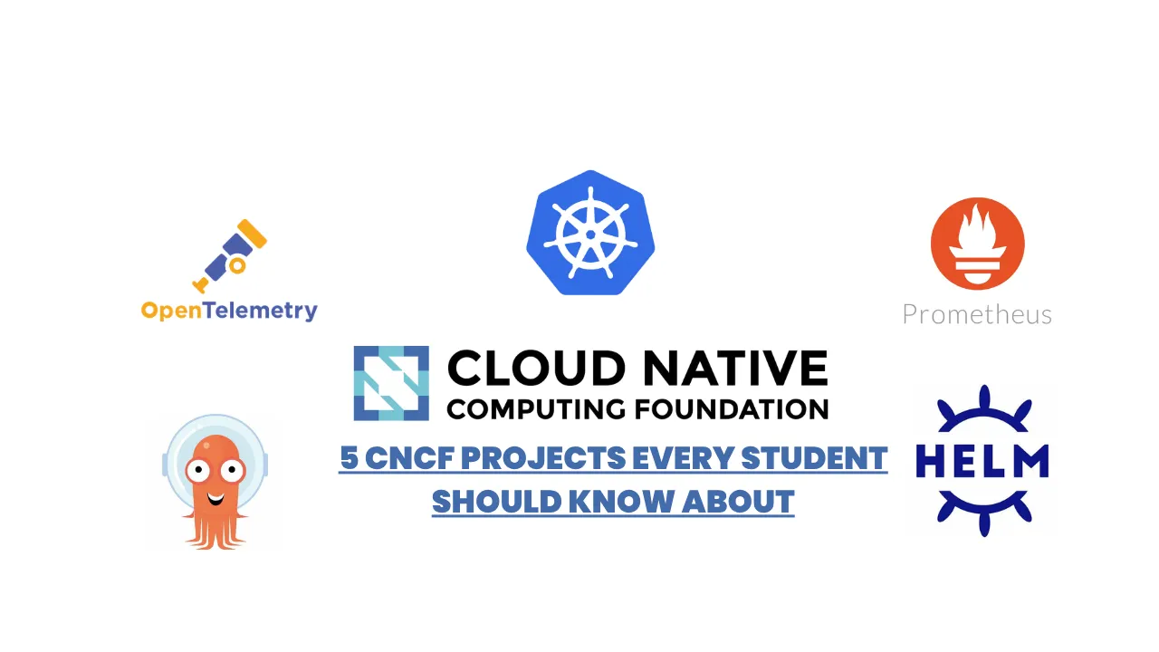 Kubernetes Pods and ReplicaSets: A Beginner-Friendly Guide with YAML ...