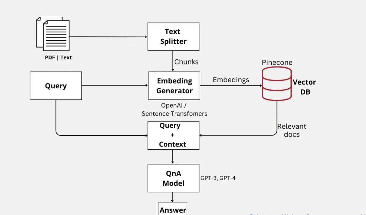 Query Database Using Natural Language — LangChain SQL Agents | by Nagesh Mashette | Medium