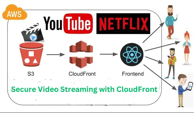 Simple Guide to Socket.IO: A Deep Dive into Real-Time Communication | by Nitish Kumar | Dev ...
