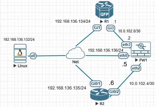 Network Automation with Ansible: Lab2 Collecting Cisco Device Facts ...