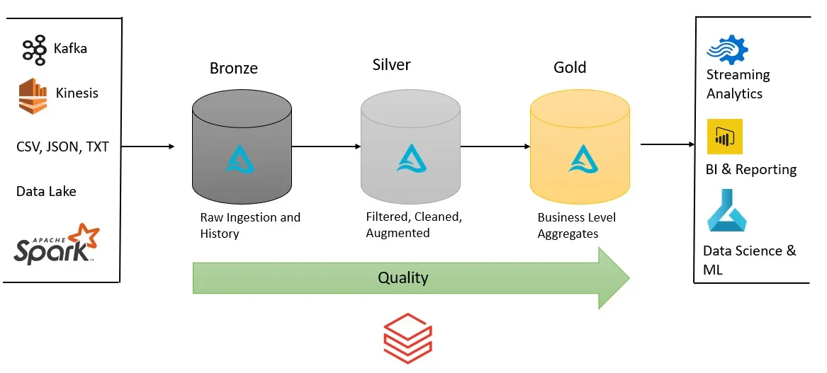 Perform “SCD Type 1” Using “MERGE” Operation on Delta Table Using “SPARK SQL” and “PySpark” in ...