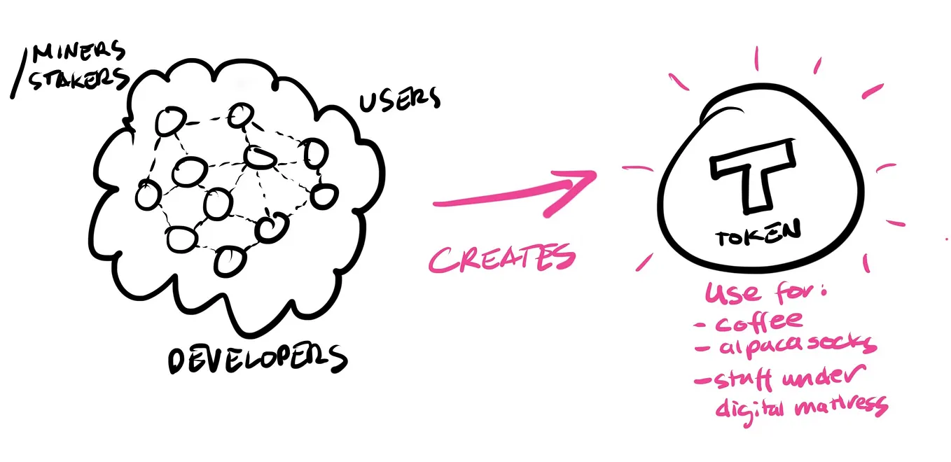 Explain Bitcoin Like I’m Five. If you still can’t figure out what the ...