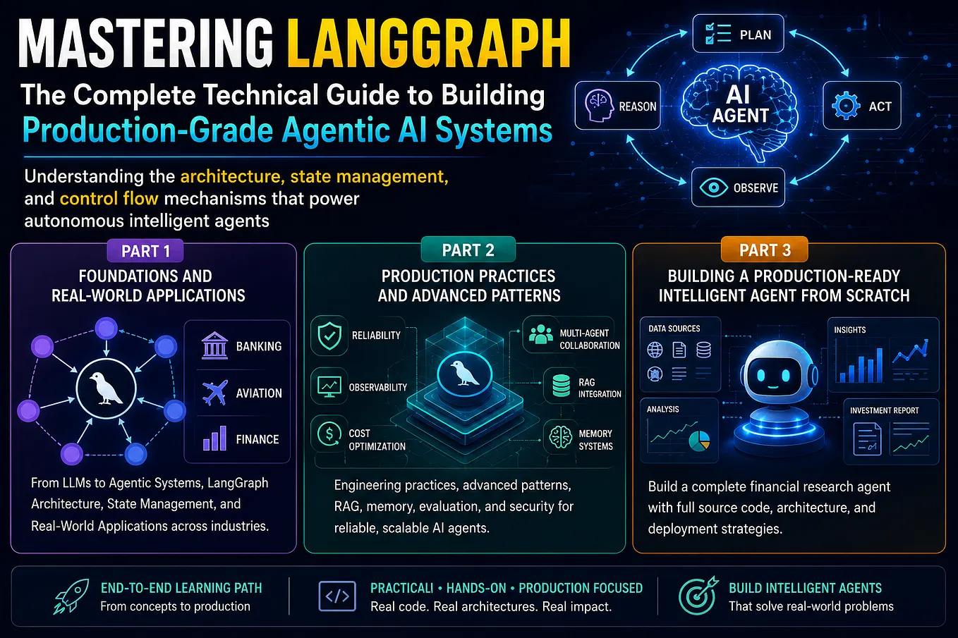 Architecting Autonomous AI Systems: The Complete Guide to Building ...