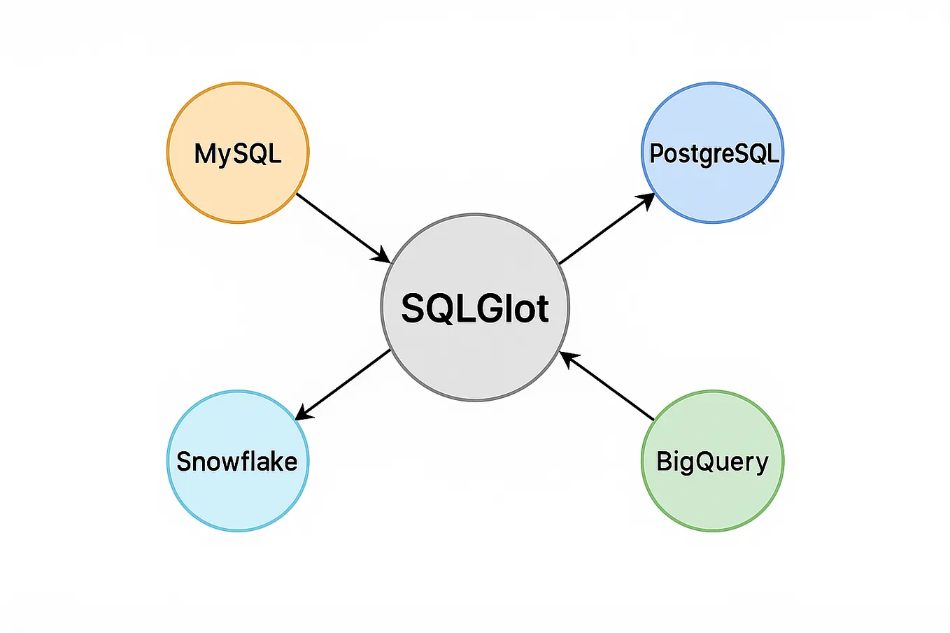 Mastering GPT-5.1: Best Practices, Reasoning Controls | by Soha Sarwar ...