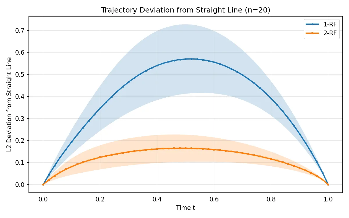 Diffusion Policy Explained. This is a detailed breakdown of the… | by ...