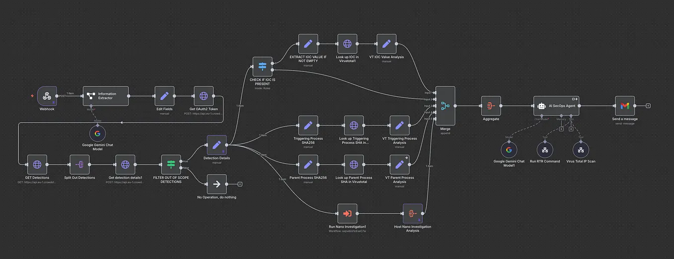 Deploying Wazuh and Custom Rules for Log Analysis | by Kadek Fajar Pramartha Yasodana | Medium