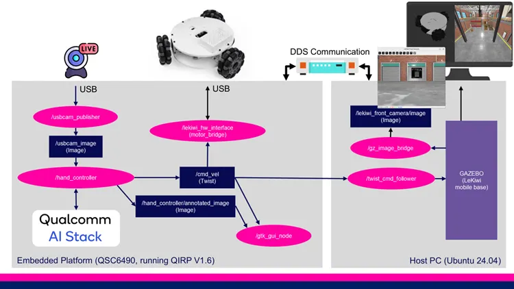 Guide to Building a 2WD Robot with Arduino | by Rafael Levi | Medium