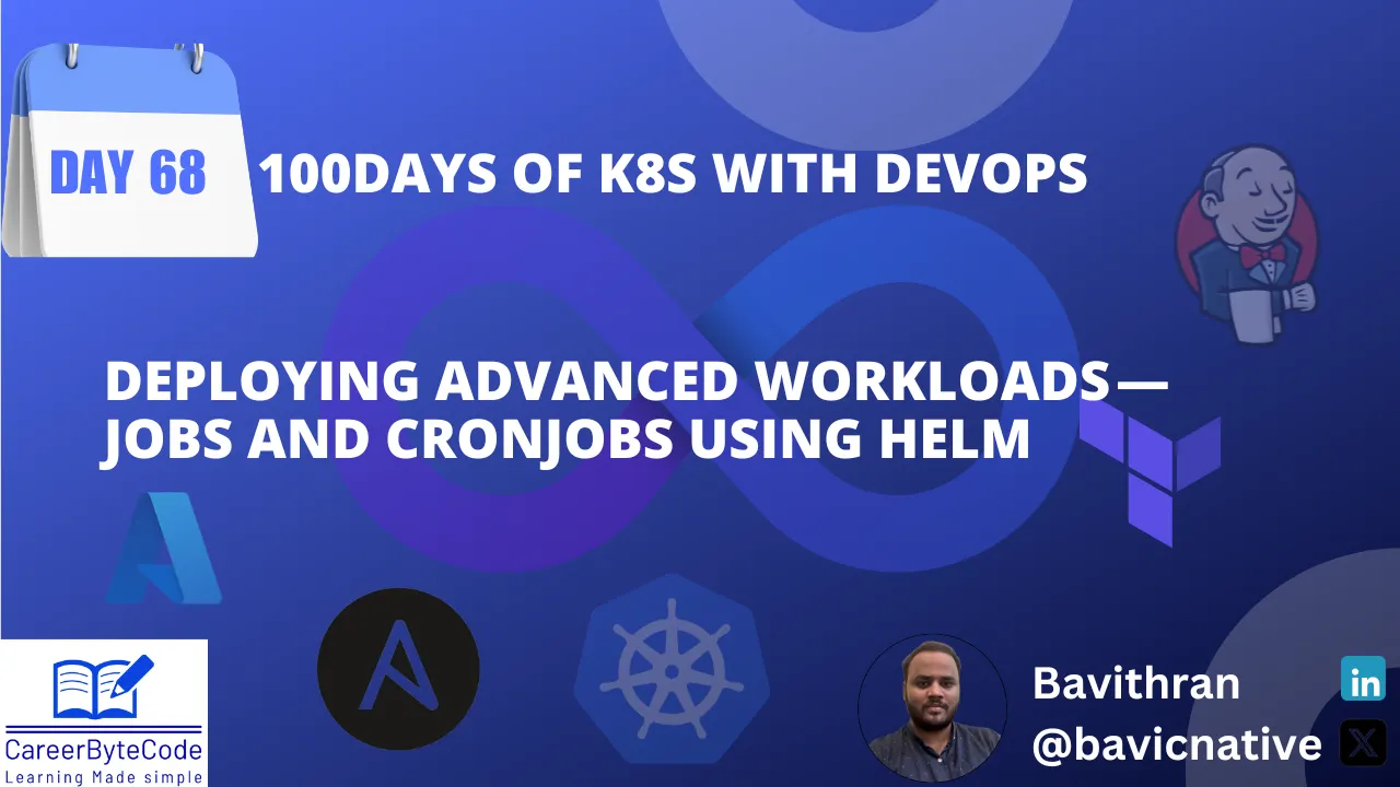 Installing Istio in Kubernetes: A Complete Step-by-Step Guide | Medium