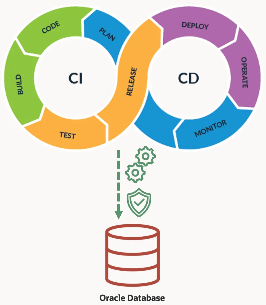 OCI CLI: Simplifying Oracle Cloud Operations. | by Yagnik Gondaliya ...