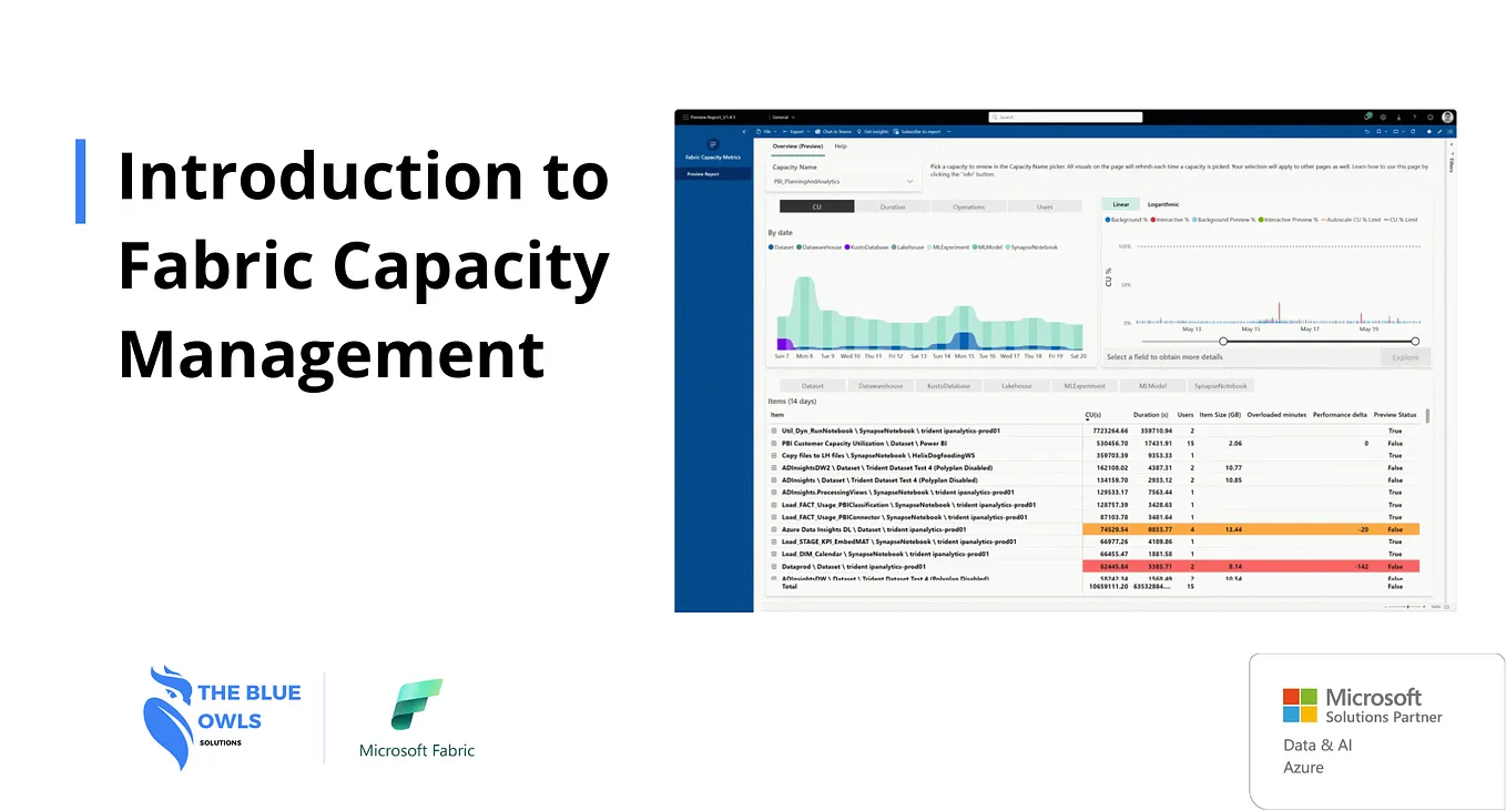 Monitoring and Managing Fabric Capacity with the Metrics App | by ...