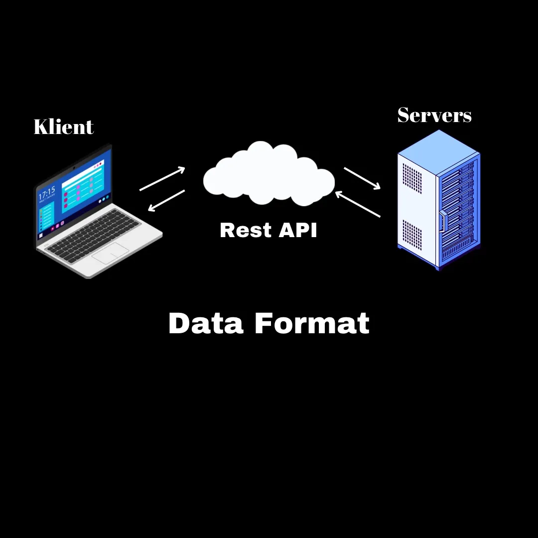 REST API Request and Response | by Alrazak | Medium